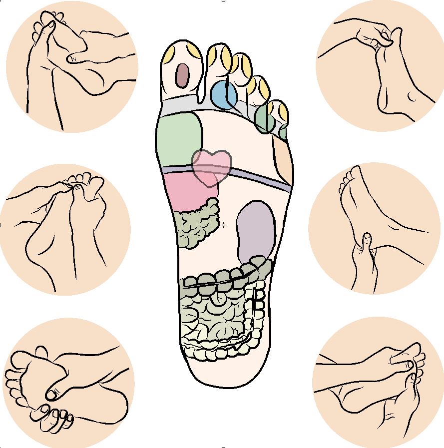 Whats The Difference Between Reflexology And Massage Big Feet The